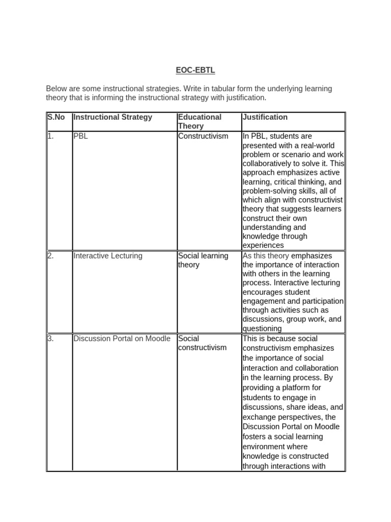 Eoc - Ebtl 2024 | PDF