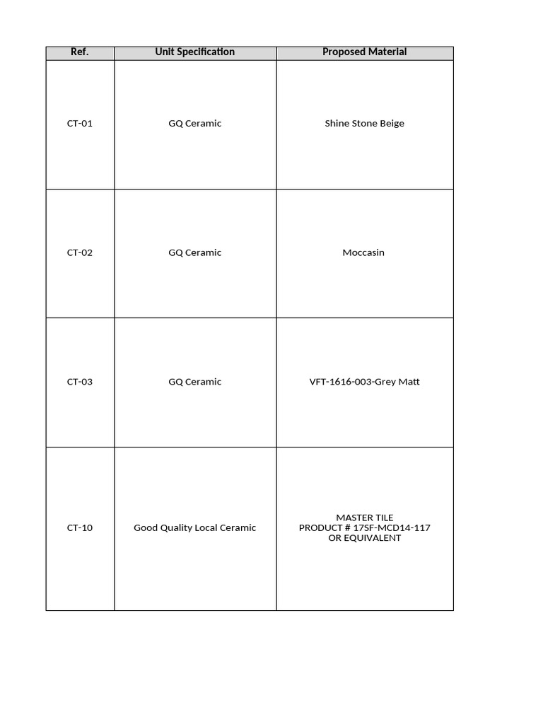 Material Specifications Sample | PDF