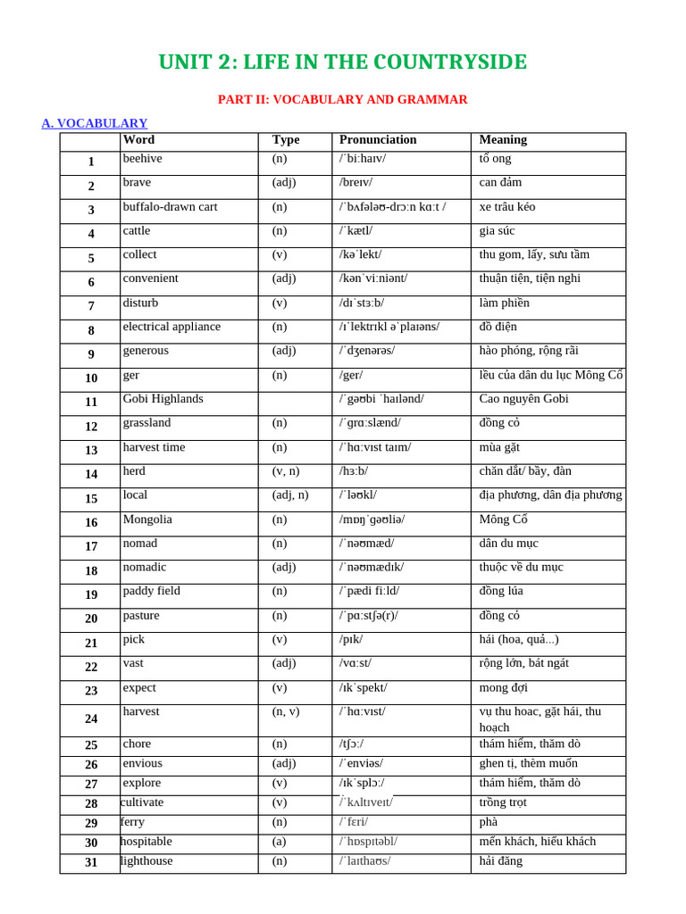 Unit 2 (Hoc Sinh) | PDF