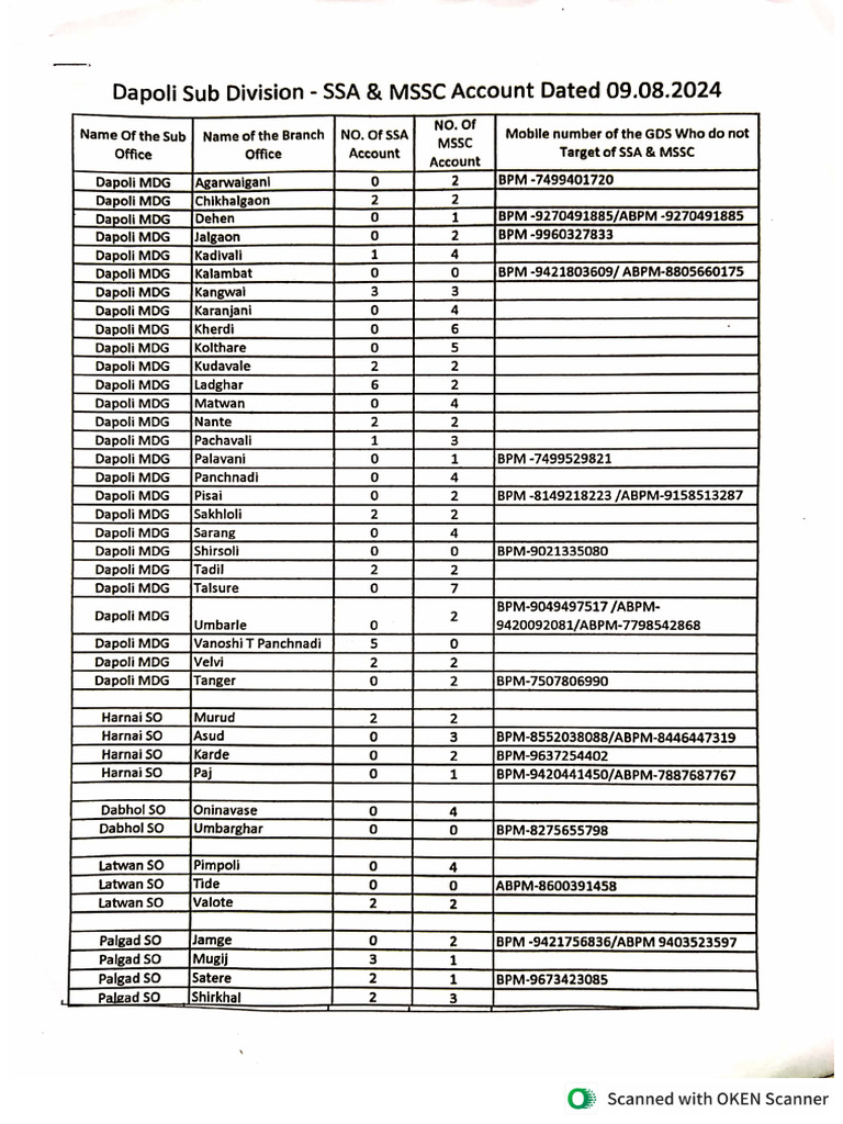 SSA and MSSC ACCOUNT | PDF