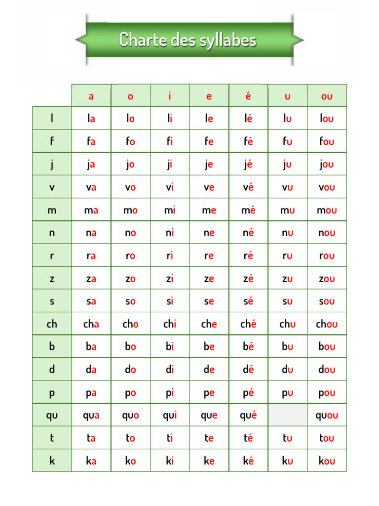 Affiche Syllabe TaRL | PDF