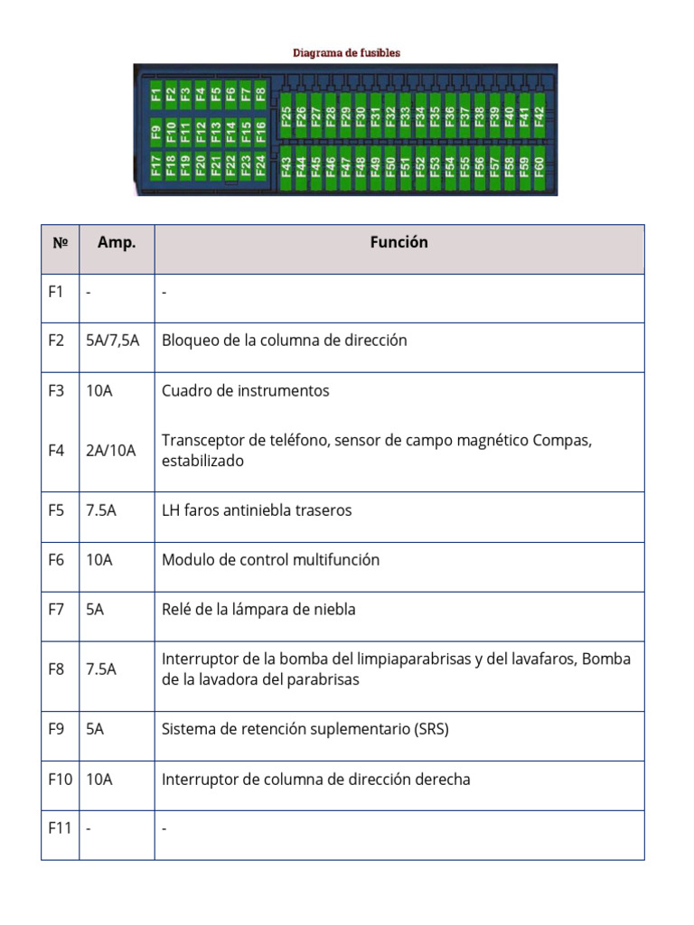 Fuse Card Vento | PDF