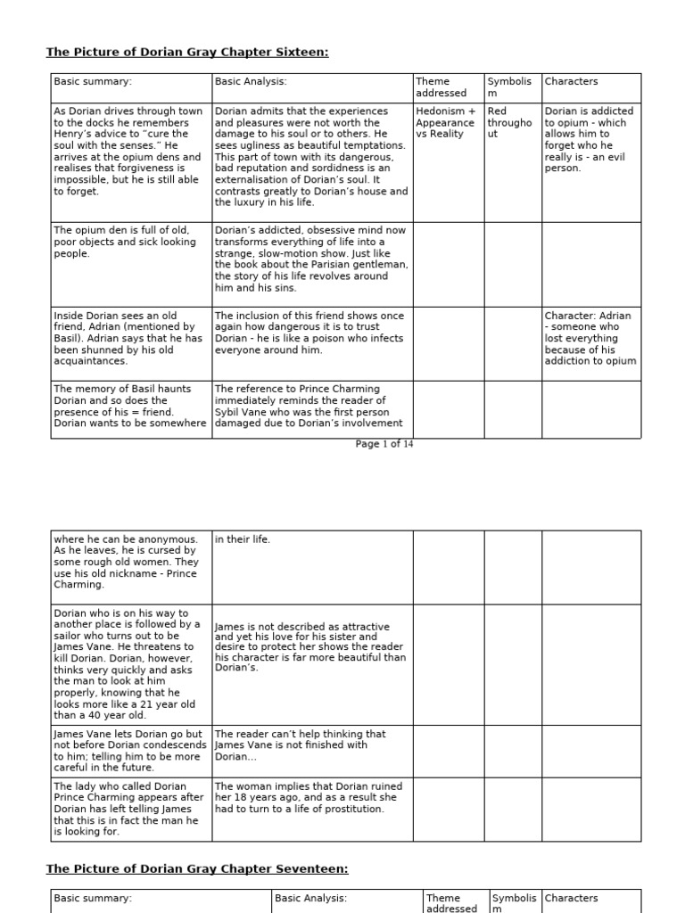 Dorian Gray Chapter 16-20 and Final Notes | PDF