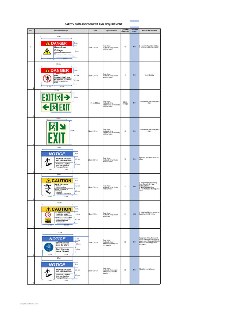 Safety Sign Assessment and Requirement Rev (2) - 1 | PDF