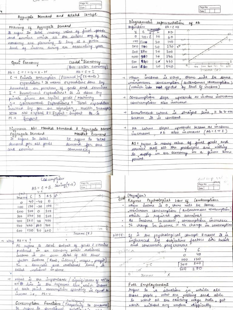 Income Determination | PDF