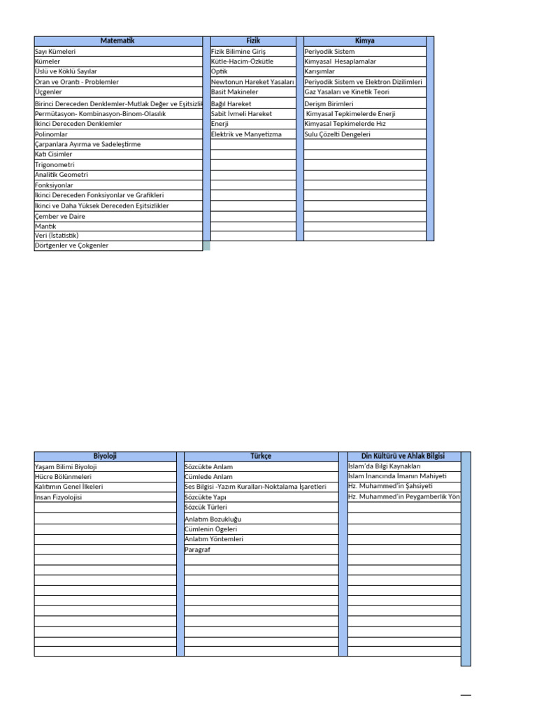 12.Sinif Uts Sinav Sorularin Konulari | PDF