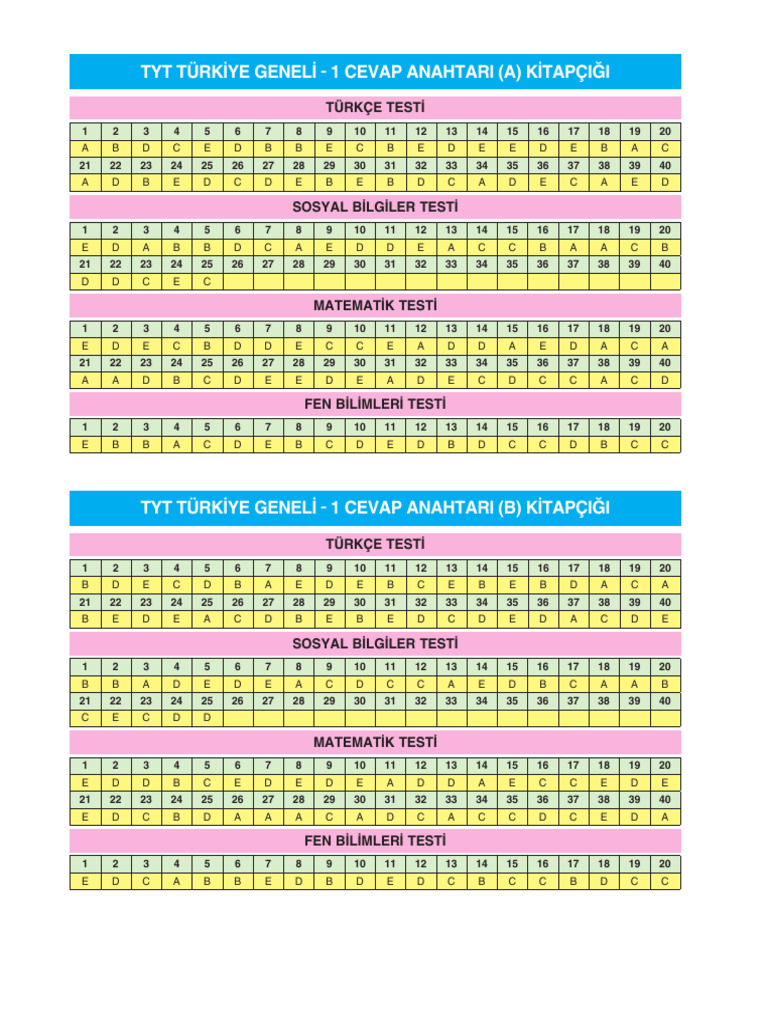 TYT TG-1 Cevap Anahtari | PDF