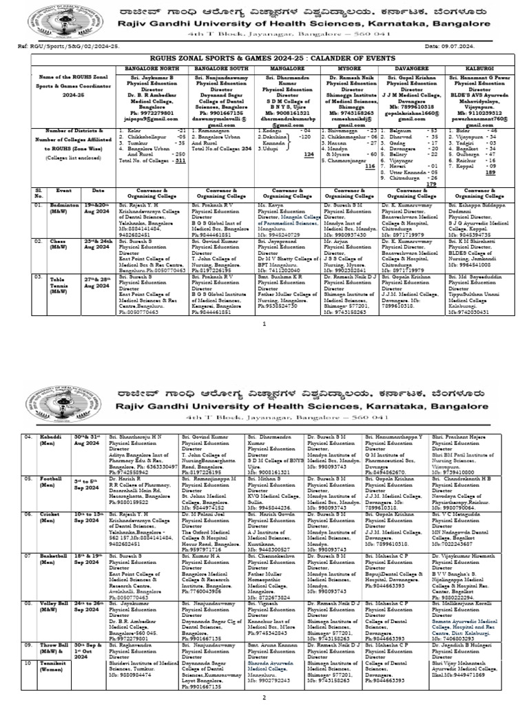 Combined Sports | PDF | Bangalore | Sports