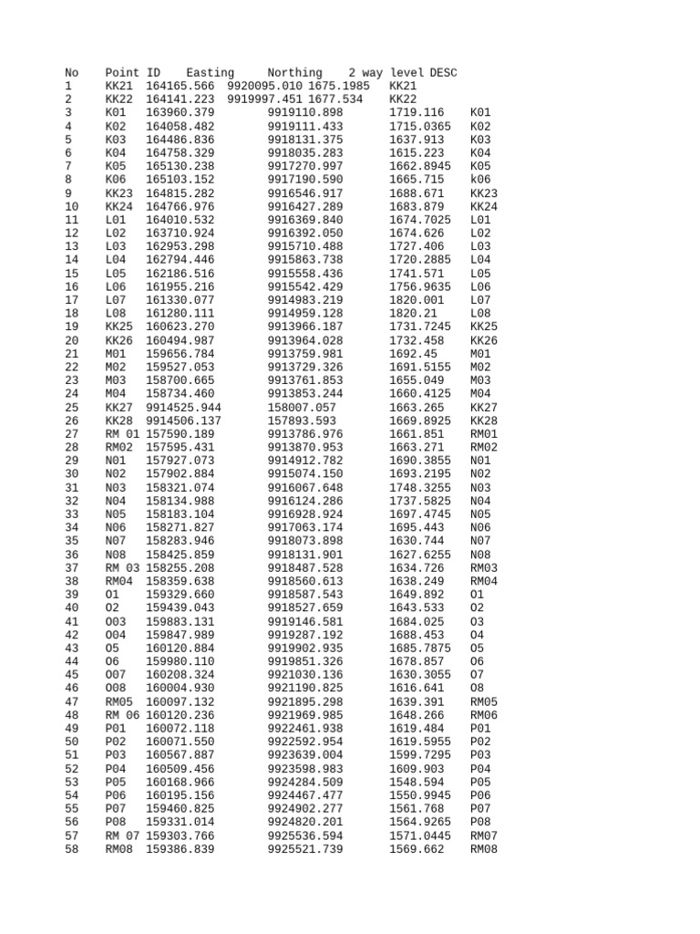 Control Points | PDF