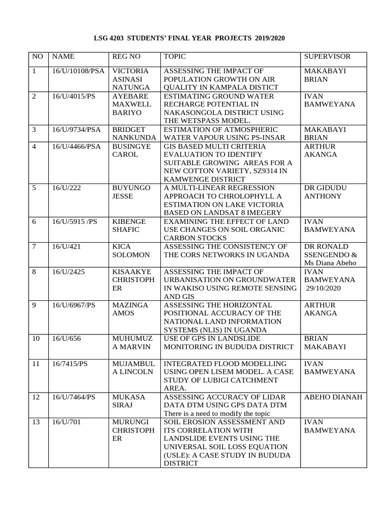 LSG 4203 Students' Final Year Projects 2019/2020 | PDF