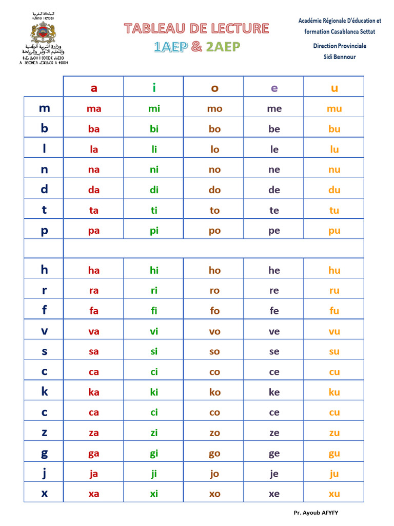 Tableau de lecture | PDF