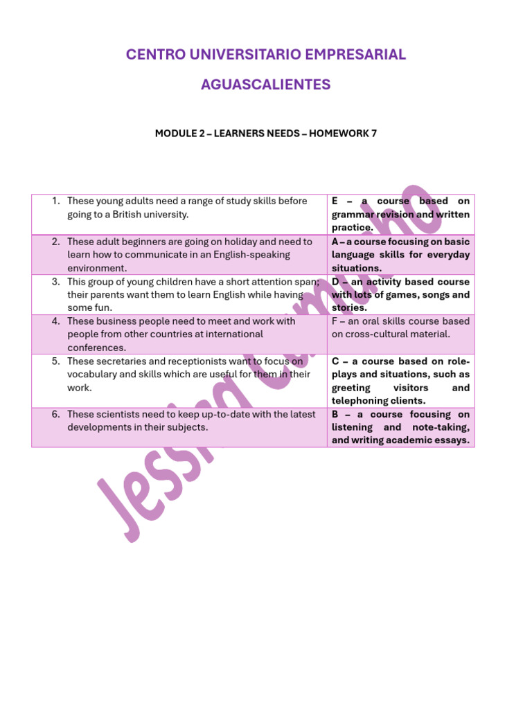 Module 2 - Learners Needs - Homework 7 - Jessica Camacho | PDF
