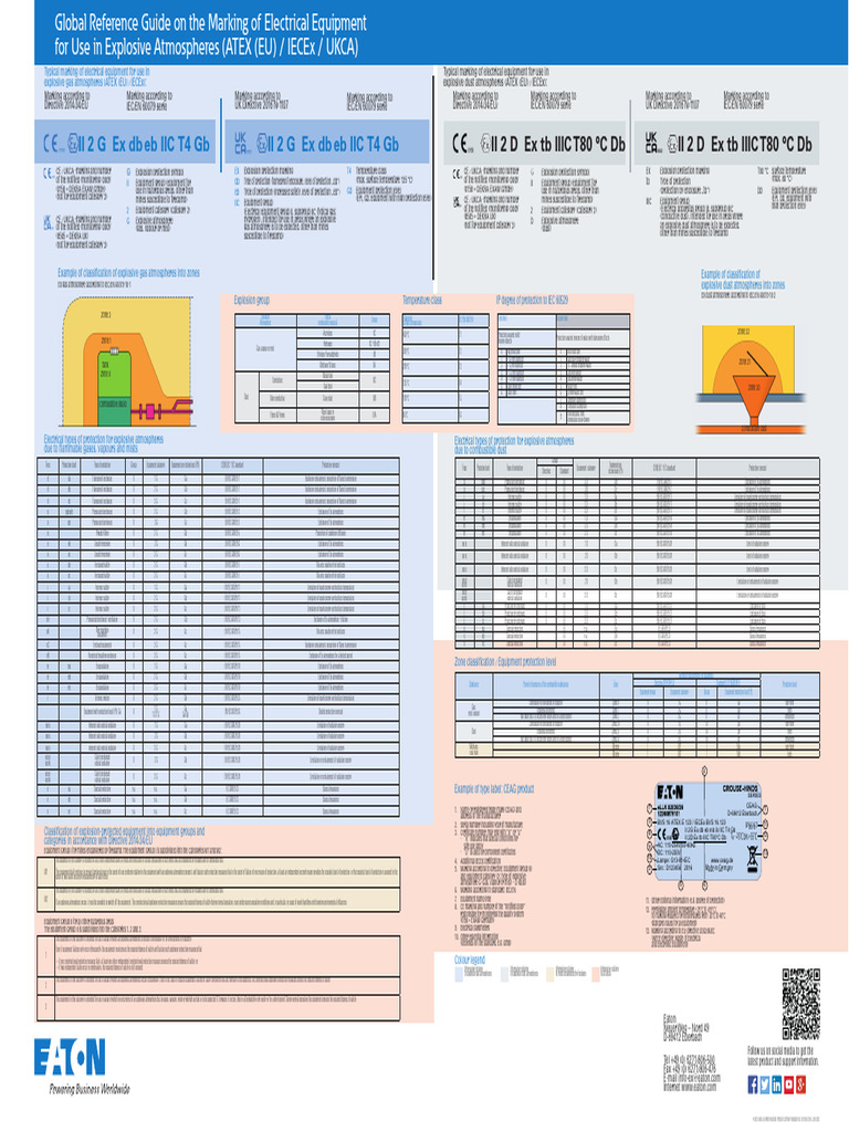 Atex Wall Chart | PDF