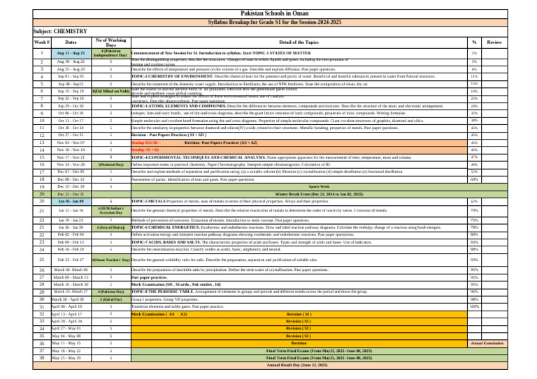 SI-Yearly Syllabus Breakdown 2024-25 | PDF