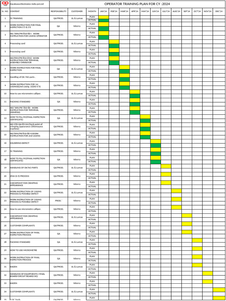 71-11 Operator Trainig Plan CY - 2024 | PDF