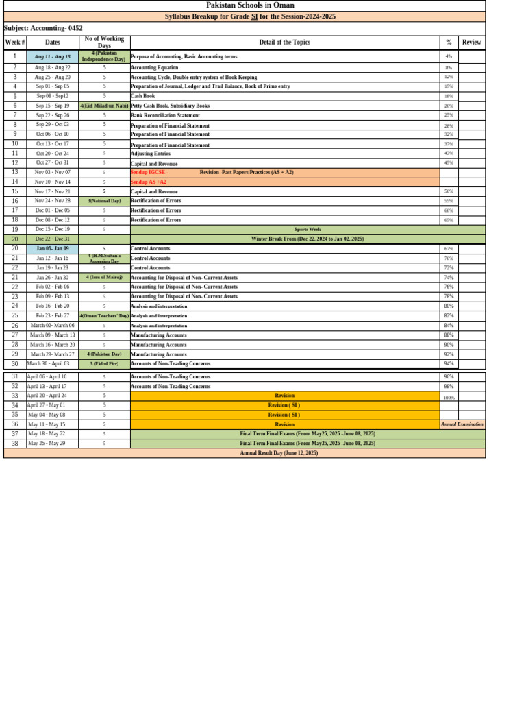 SI Accounting Syllabus_Breakdown_2024 25 | PDF