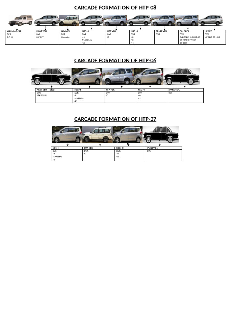 Carcade Formation | PDF