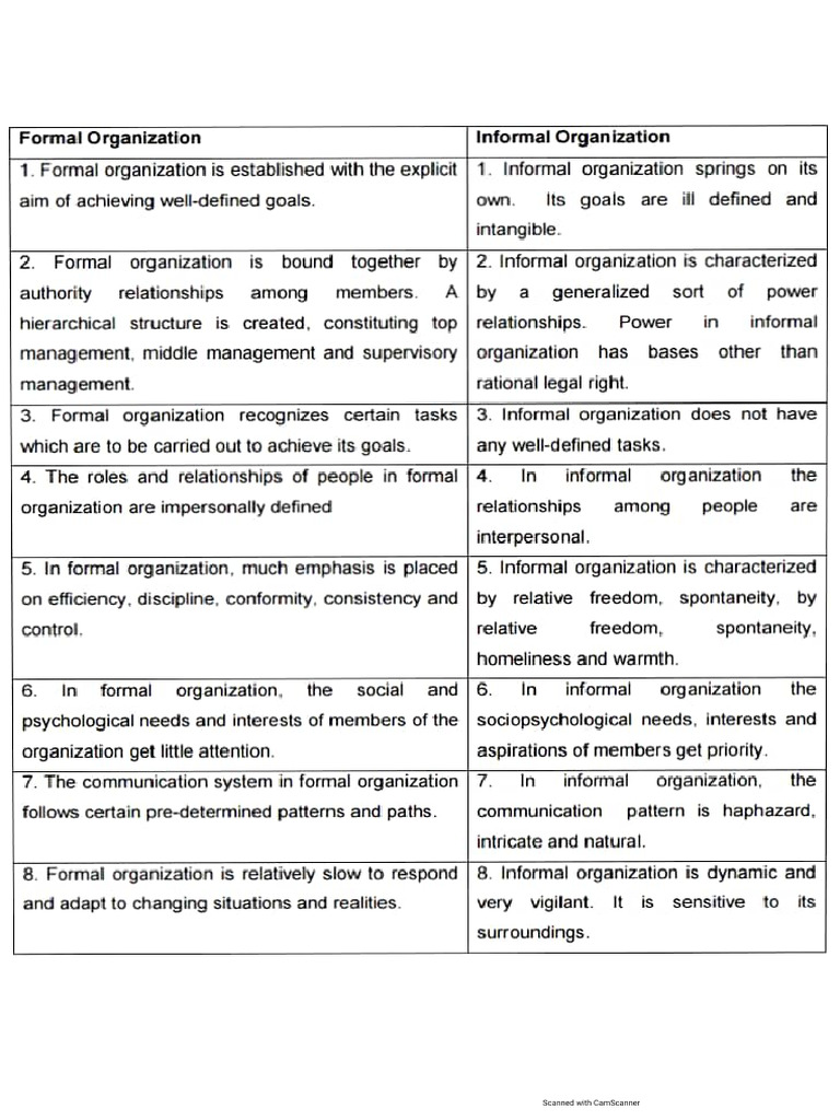 Difference between formal and informal organisations | PDF