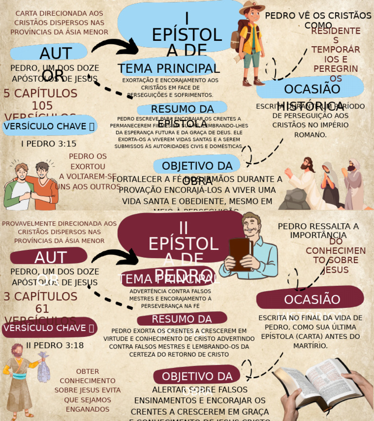 Mapa Mental Livros Da Bíblia Pdf