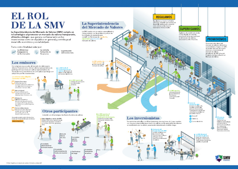 Rol de La SMV | PDF