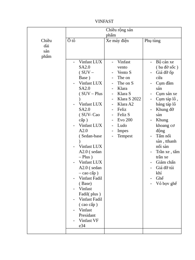 VINFAST | PDF
