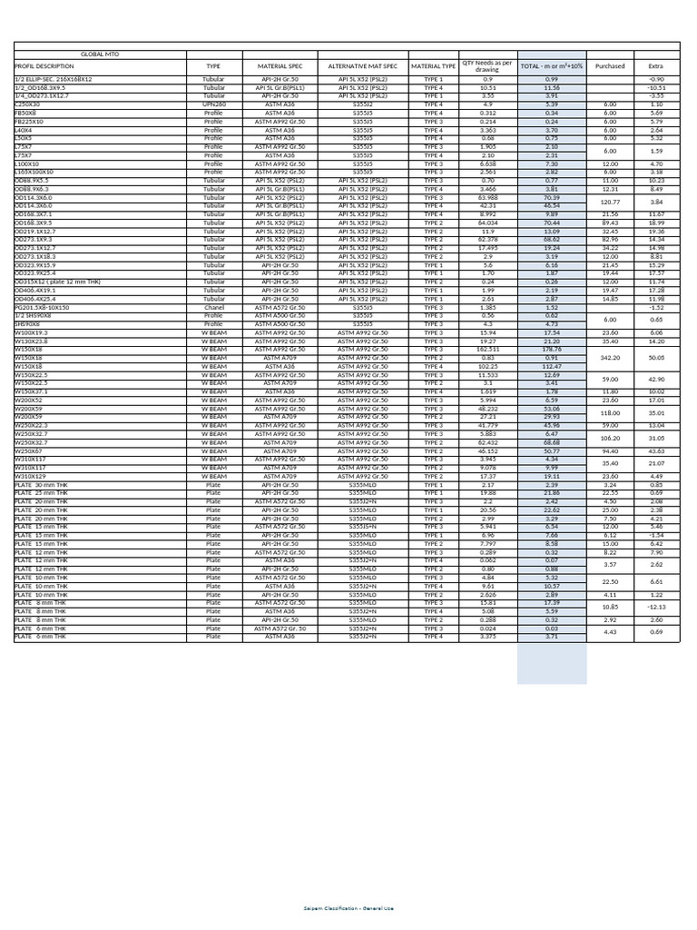 Material Tracking Sheet | PDF