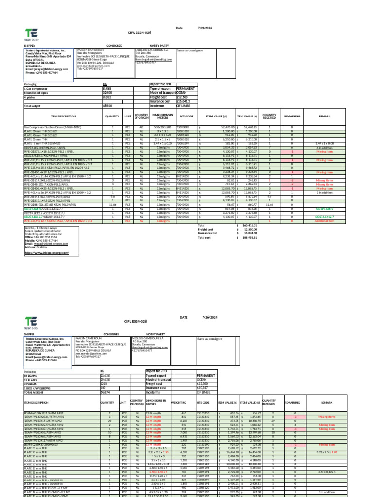 Summary of Incoming Material | PDF