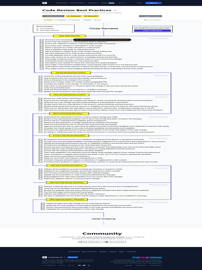 Code Review Best Practices | PDF | Documentation | Art
