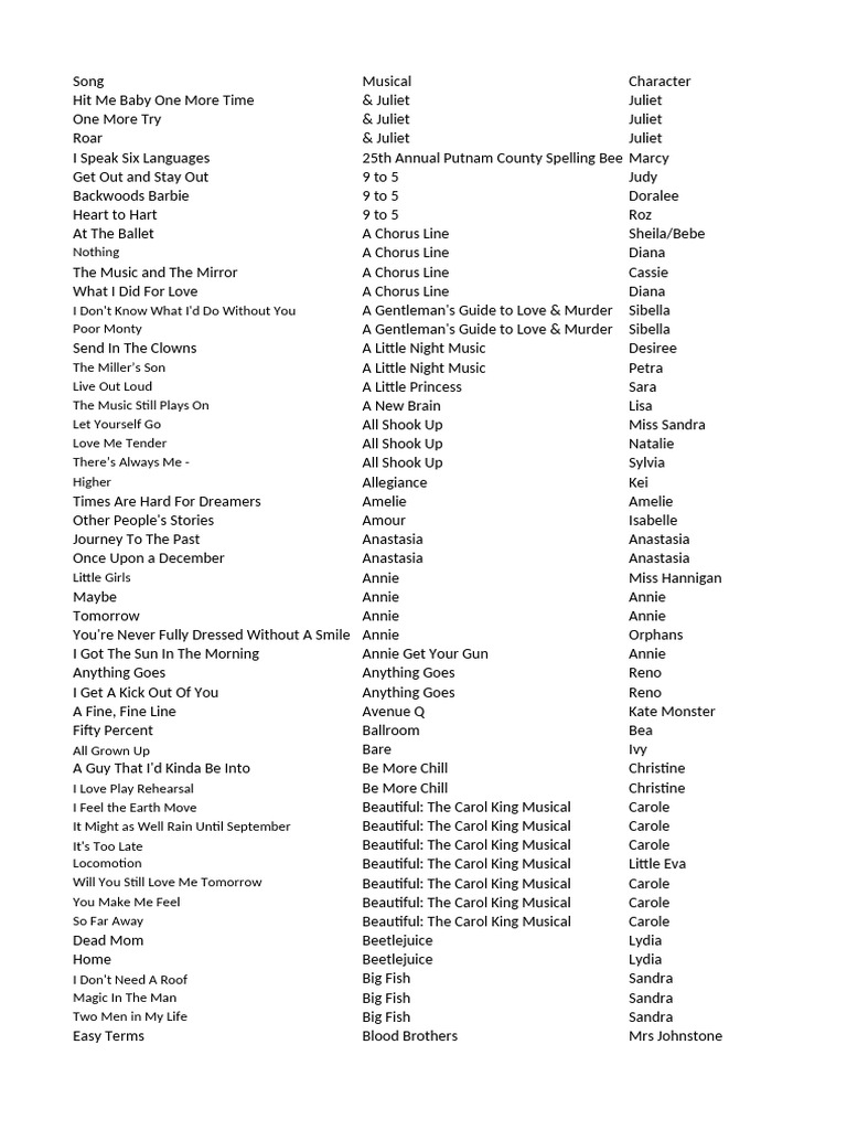 Song Spreadsheet | PDF