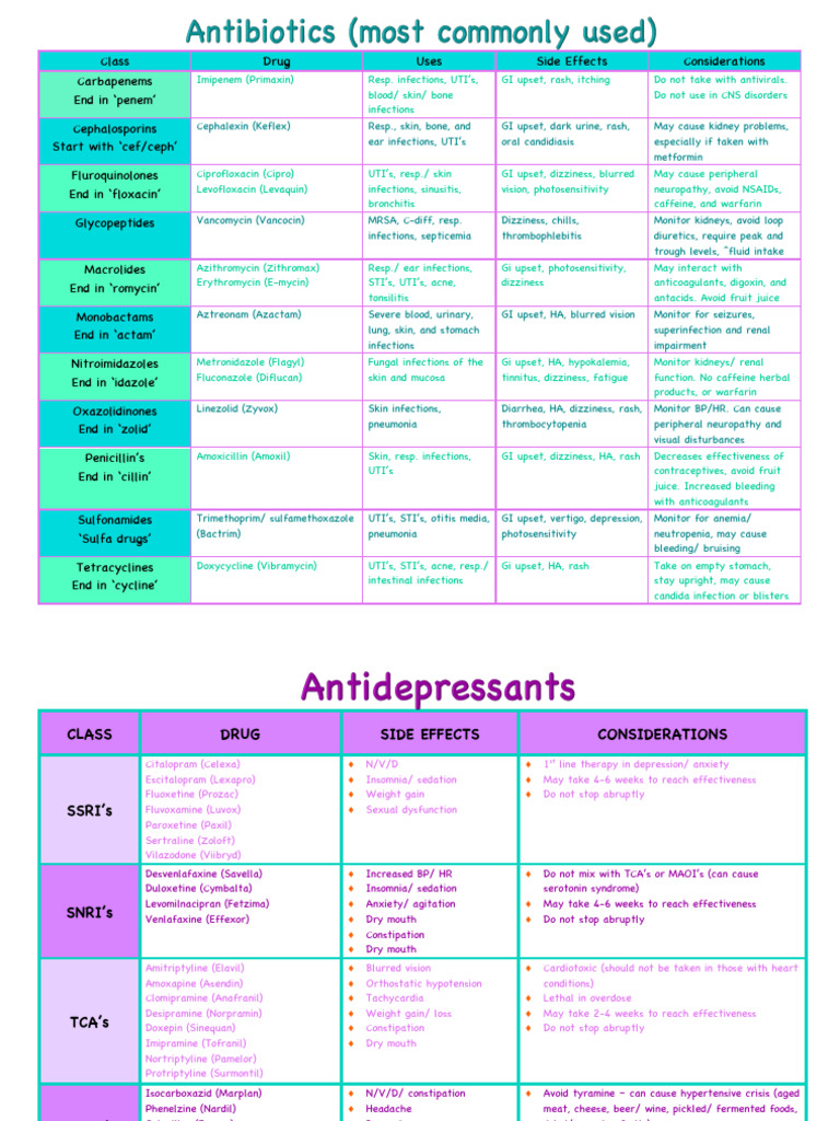 Cheat Sheet Bundle | PDF