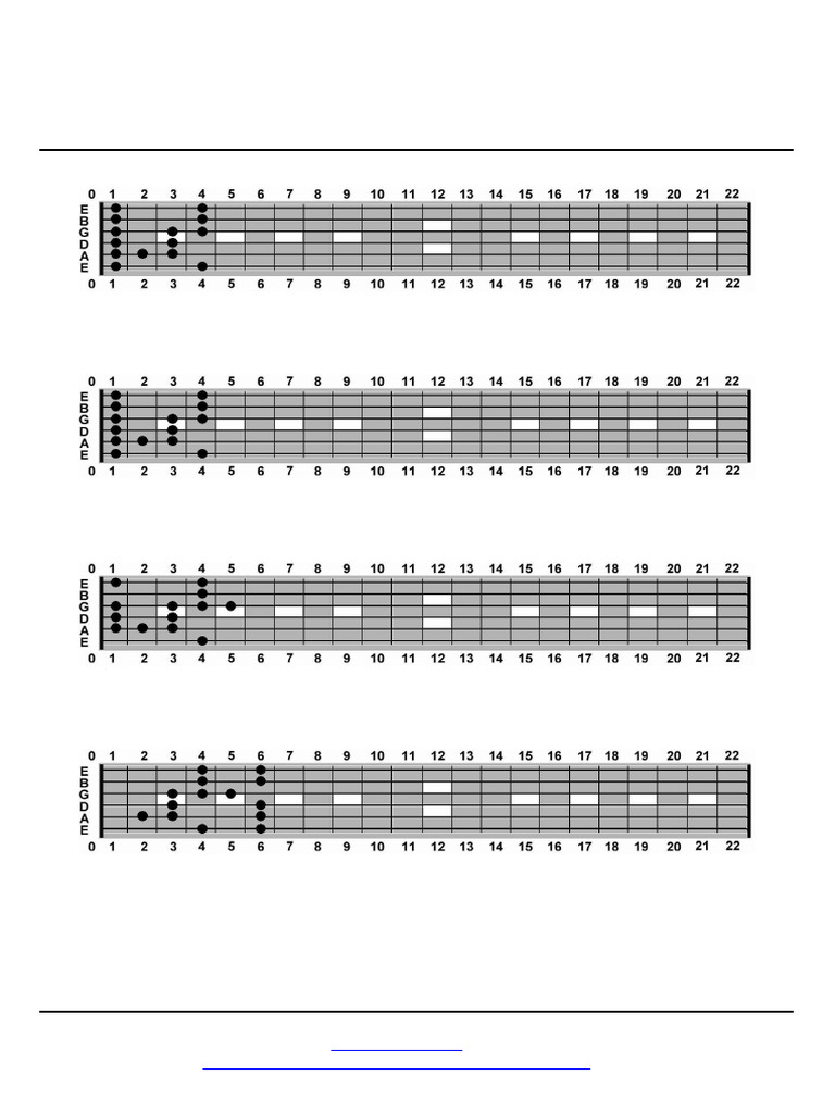 FAPentatonica Blues A3 Dita | PDF