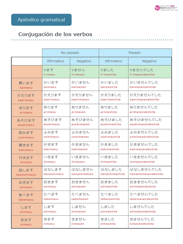 ApeÌ Ndices Marugoto A1 - ConjugacioÌ N de Los Verbos | PDF