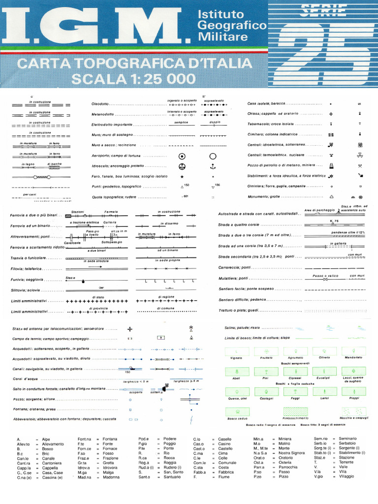 Simboli Igm 25000 | PDF