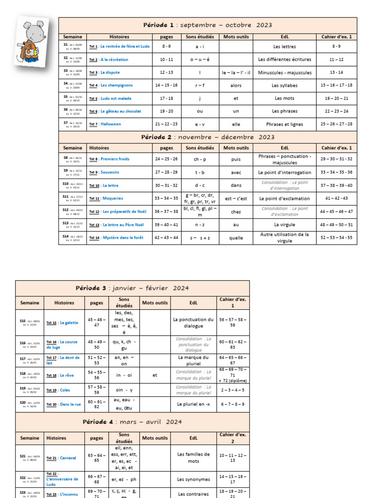 Programmation Ludo CP - 2023 - 2024 | PDF