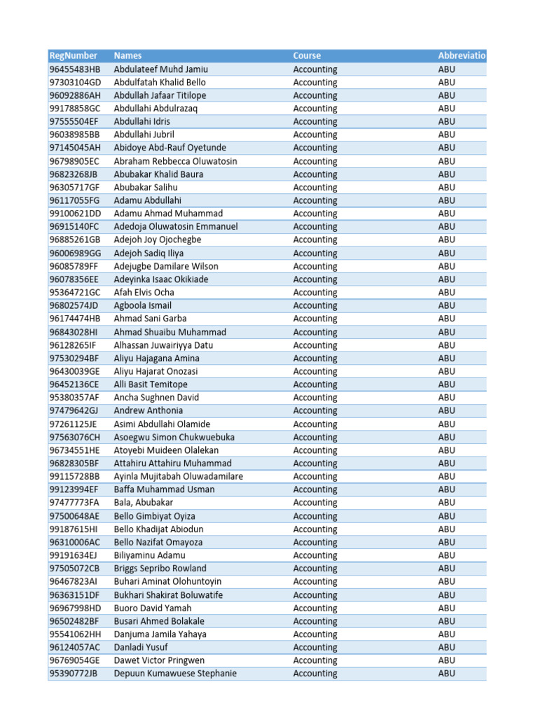 Abu Jamb Matriculation List 2019 | PDF | Cooking, Food & Wine | Self-Improvement