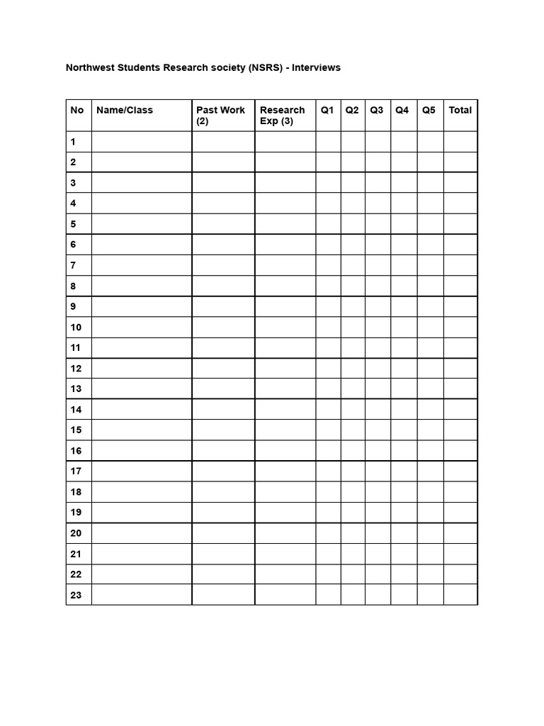 NSRS Interview Questions 2 | PDF