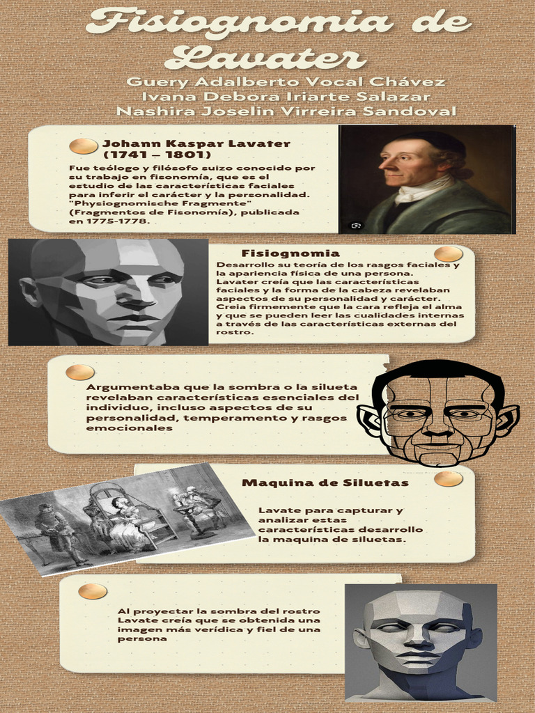 Fisiognomia de Lavater | PDF