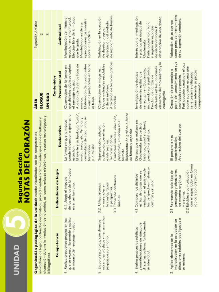 PLANIFICADOR 2do Basico EA U5 | PDF