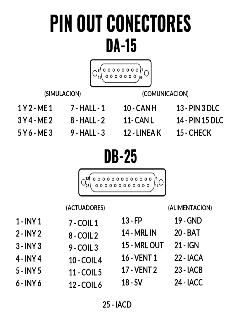 Pin Out Conectores | PDF