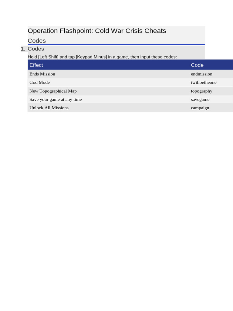 Operation Flashpoint Cheatcodes | PDF