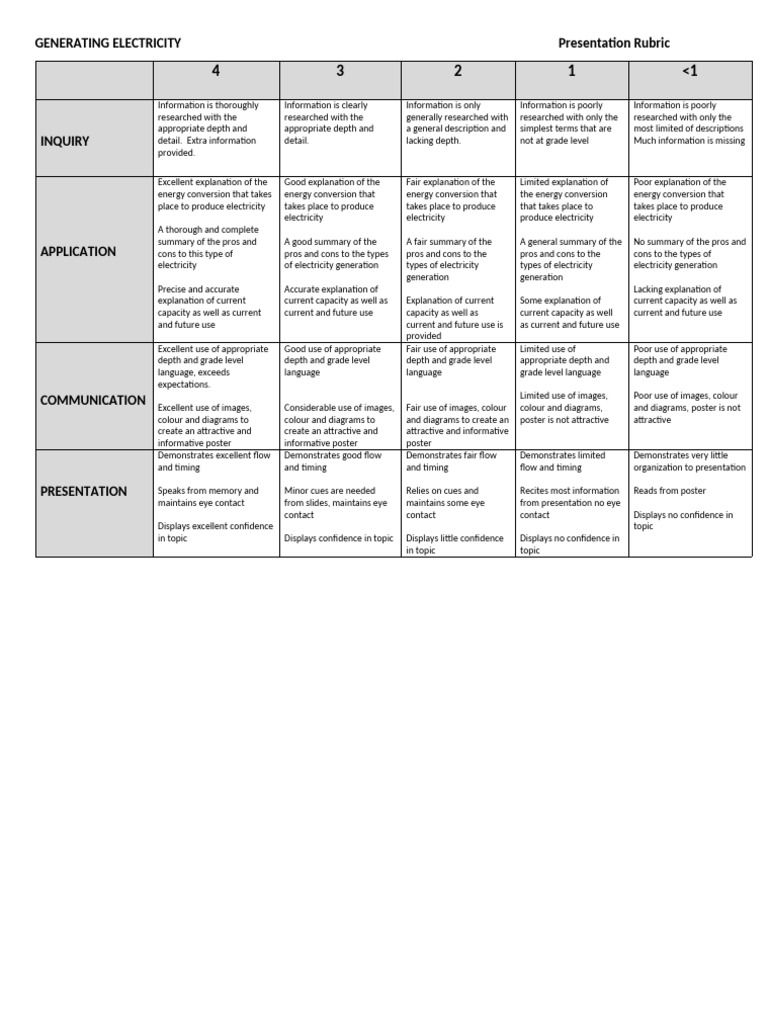 9 GEN ELECTRICITY Poster RUBRIC Presentation | PDF