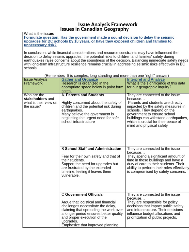 Issue Analysis FrameworkMarch 22 | PDF