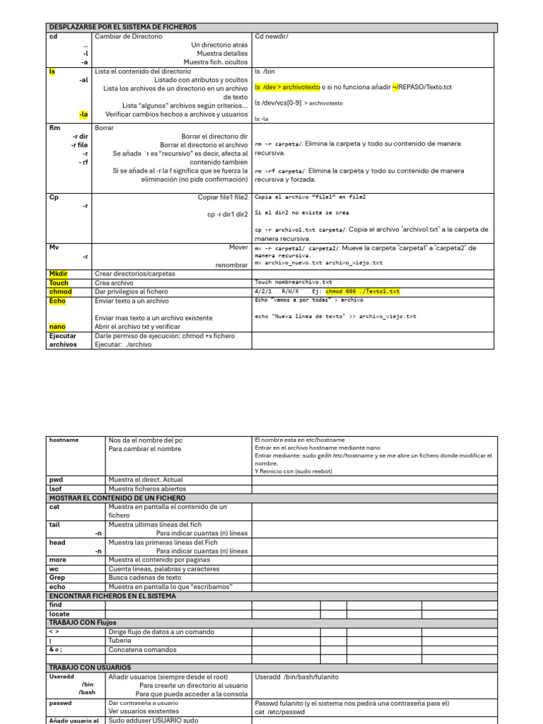 Chuleta Comandos | PDF