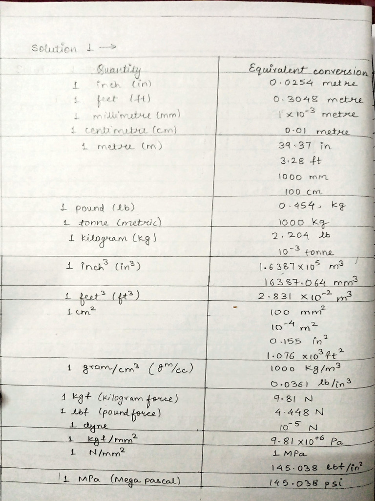 CM Tutorial | PDF