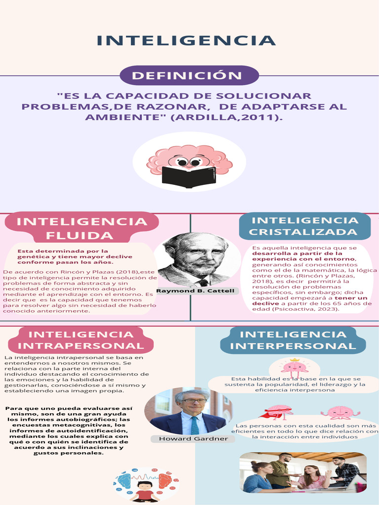 Inteligencia | PDF