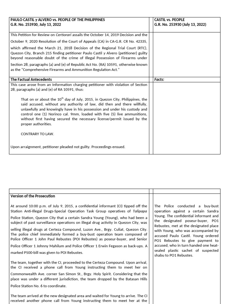 Castil Vs People Sample Digest College of Law Full Vs Digested | PDF