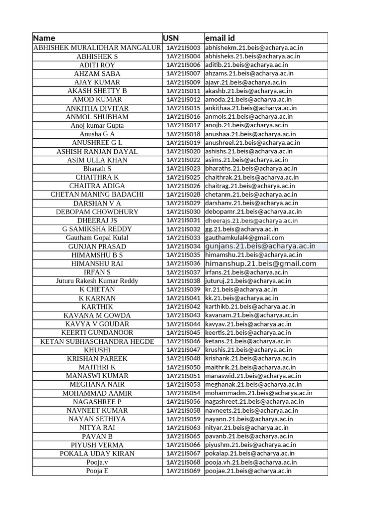 IBM Eligible Students List | PDF