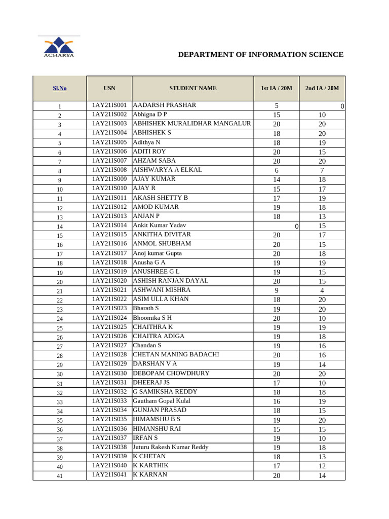 Full Stack Final Marks Sheet (6th Sem) | PDF