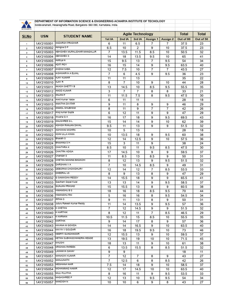 IA&Assessment Marks (6A) | PDF