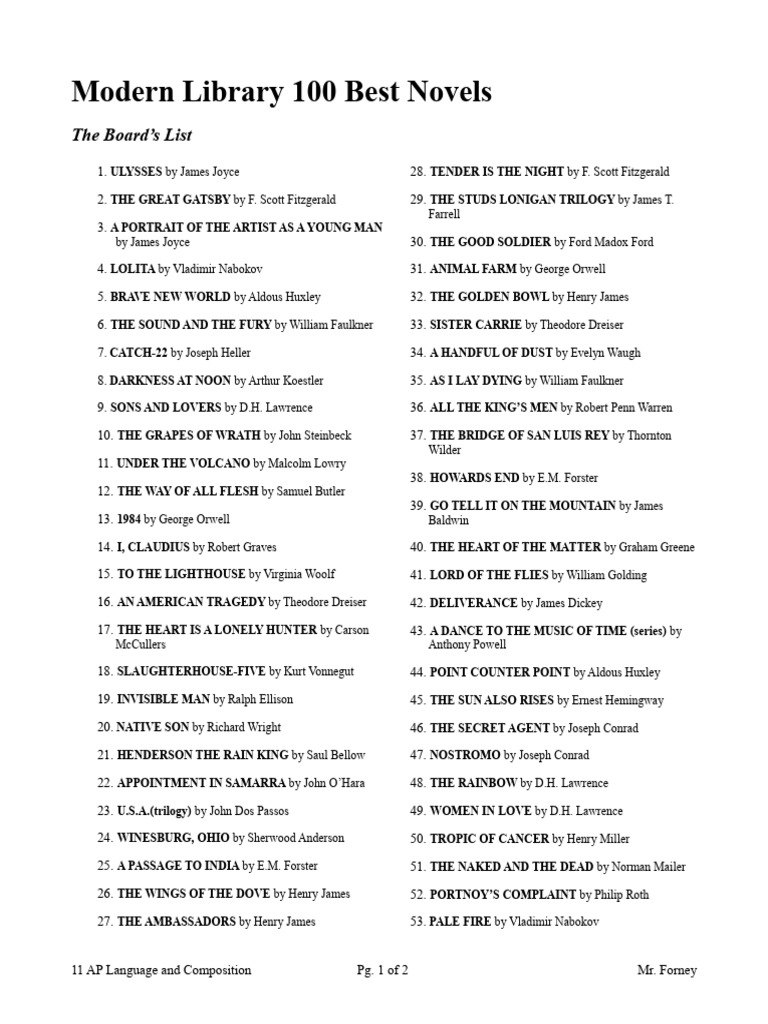 Modern Library Top 100 Board List | PDF